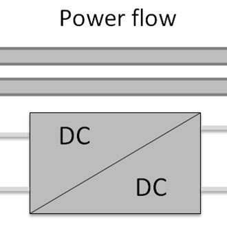 Basic Power Flow For A Bidirectional Dc Dc Converter Download Scientific Diagram