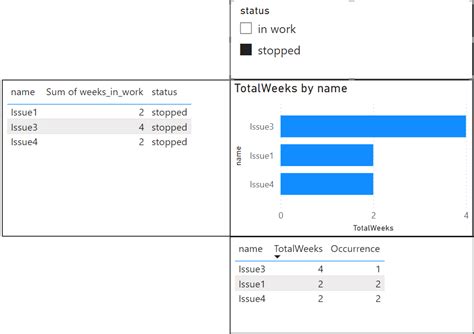 Powerbi Why Cant I Drag The Measure To X Axis Stack Overflow