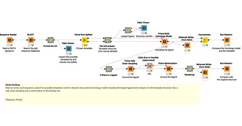 Protein Model Building Knime Community Hub
