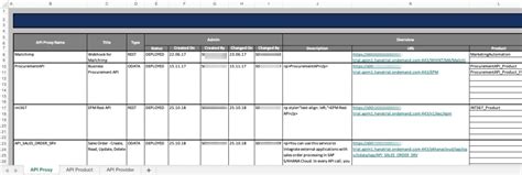 Api Management Now In Whint Interface Catalog For Sap Cloud Integration Integration