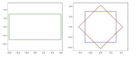 Complete The Following Task Using Python The