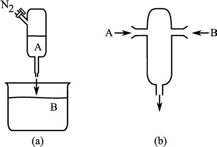 Figure From Controlled Nanoparticle Formation By Diffusion Limited Coalescence Semantic Scholar