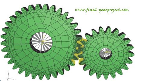 Mech Project On Static And Dynamic Analysis Of Spur Gear Free Final