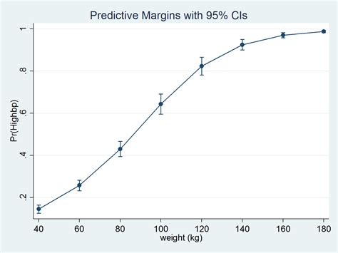 In The Spotlight Visualizing Continuous By Continuous Interactions