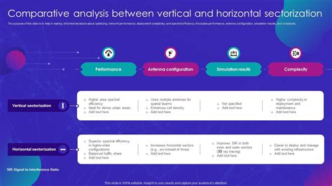 comparative analysis between vertical and horizontal sectorization ppt