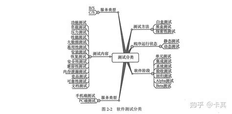 性能测试的价值 知乎