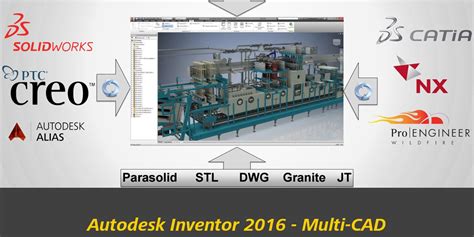 autodesk inventor 2016 now uses anycad format