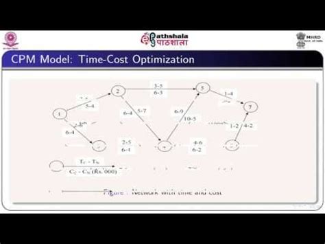Maths Airline Academy Analysis Lie Float Networking Activities Model