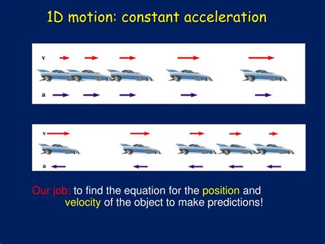 Ppt Acceleration 1d Motion With Constant Acceleration Free Fall
