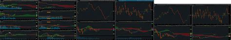 Thinkorswim Multiple Monitors Setup Guide — Haikhuu Trading