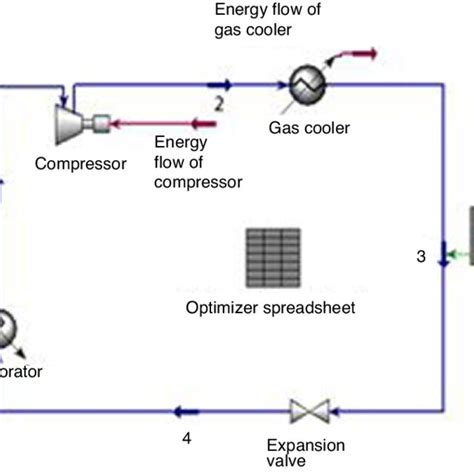 Variation Of Latent Heat Of Vaporization Of Mixed Refrigerant With
