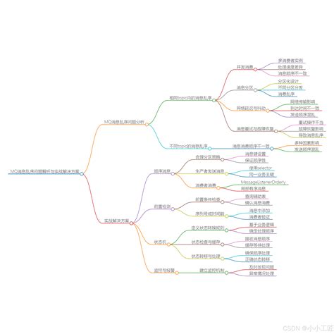Kafka 消息乱序问题的常见解决方案和实现kafka乱序 Csdn博客