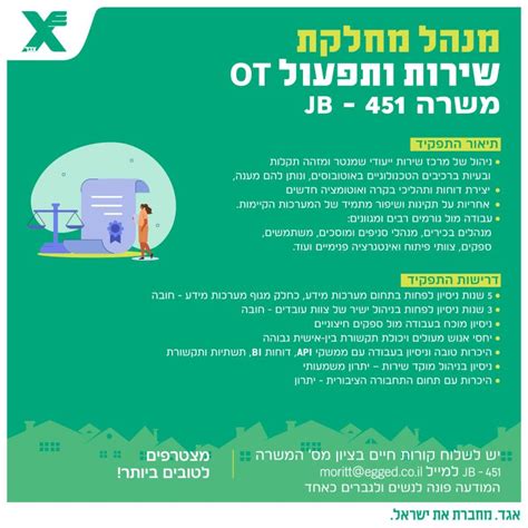 Yuval Leshem On Linkedin Java Javascript Css Html Frontend React Js Angular Backend