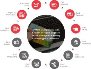 Debit Smart Card Management System Card Management Services ANMSoft