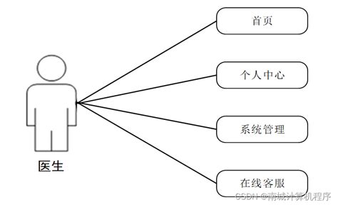 【附源码】大参林药品信息管理系统的设计与实现8b4gt9【附源码】计算机毕设ssm 大参林系统软件操作流程 csdn博客