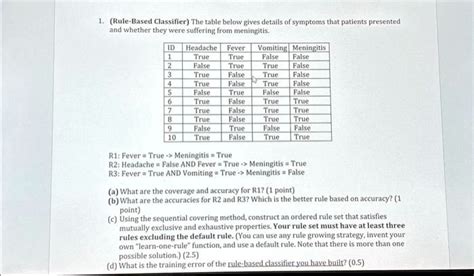 texts 1 rule based classifier the table below gives details of symptoms