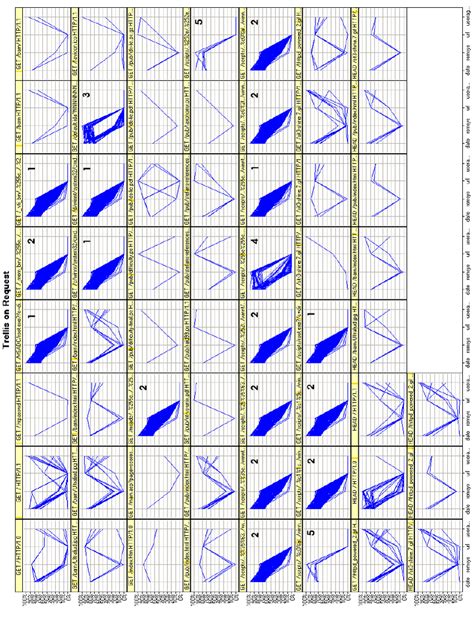 A Trellis Of Parallel Coordinate Plots Download Scientific Diagram