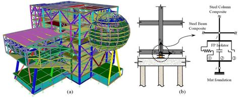 A Sap2000 Analysis Model Of Tpac B Nonlinear Parallel Discrete