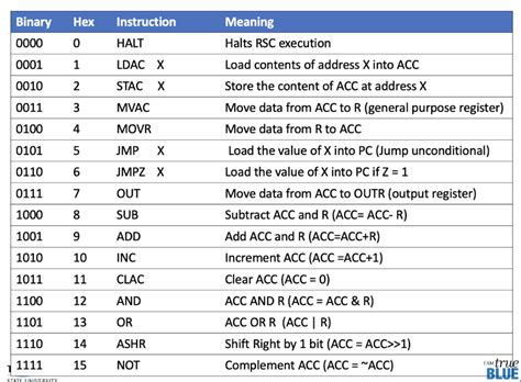 Solved Come Up With A Program Of Your Choosing Which Solves
