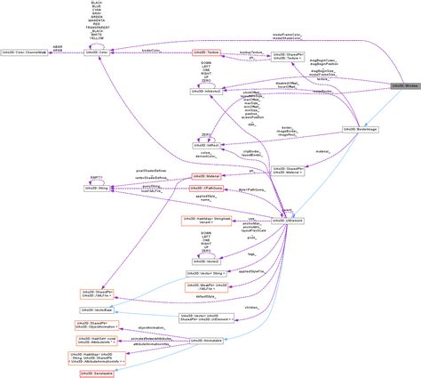U3d Urho3dwindow Class Reference