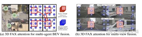Cobevt：稀疏transformer做协作bev语义分割 知乎