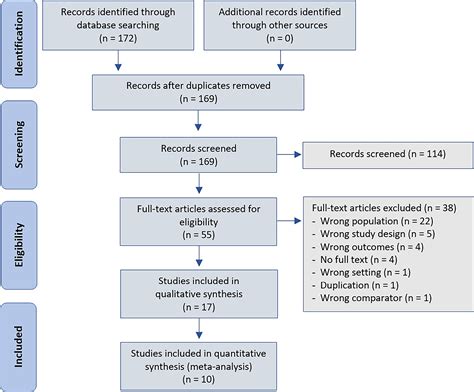 Comparison Of Central Venous Minus Arterial Carbon Dioxide Pressure To