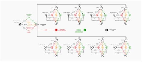System Design Diagram Examples Using Machinations For Complex