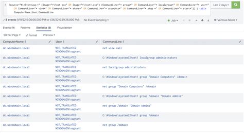 Scythe Library Adversary Emulation Diavol Ransomware Threatthursday