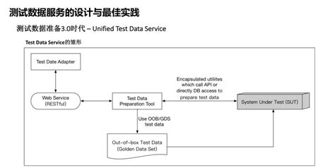 devops 中高效测试基础架构的最佳实践 测试