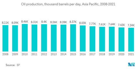 Asia Pacific Gas Detector Market Share Size Trends