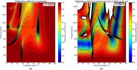Color Online The Left Panel Shows The Reflection Coefficient For A 2 Download Scientific