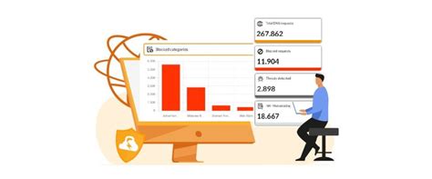 Blocking All TikTok Domains Using FlashStart FlashStart