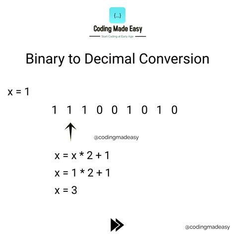 Coding Made Easy Fastest Method To Convert Binary Number Into Decimal