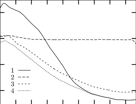 Distance Dependency The Rms Error ∆f As A Function Of The Minimum Download Scientific Diagram