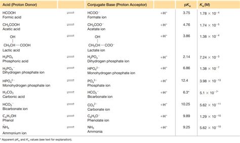 solved you need to make a buffer whose ph is 7 0 and yo