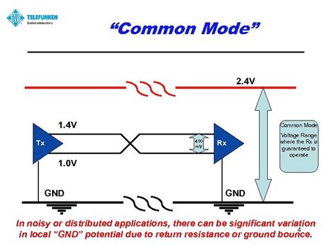 Telefunken LVDS M LVDS As An Alternative To RS