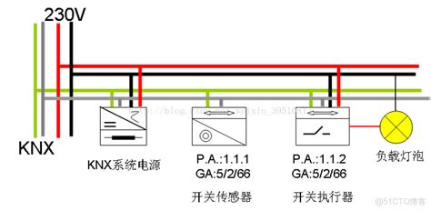 Knx协议入门51cto博客knx协议