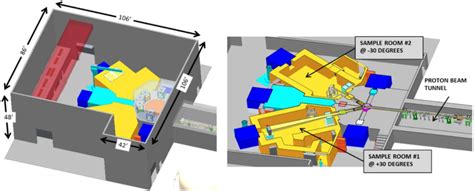 The High Energy Neutron Test Station Layout Shows Two Neutron Test Download Scientific Diagram