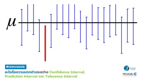 Minitab บทความแปล จาก Minitabblog