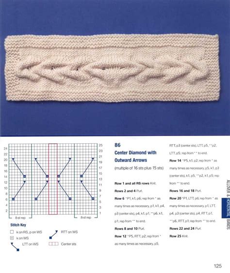 Unleashing Your Creativity How To Craft A Unique Knitting Pattern