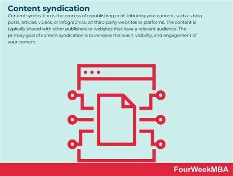 Content Syndication Fourweekmba