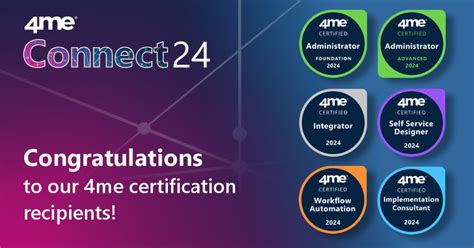 4me On Linkedin Itsm Esm 4meconnect24 Servicemanagement Itservicemanagement