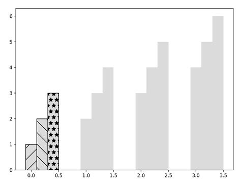 Python Formatting To Group Of Bars Using Matplotlib Stack Overflow
