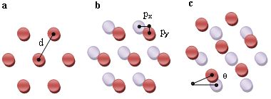 Characteristics Of Grid Cell Activity A Spacing D B Phase Download Scientific Diagram