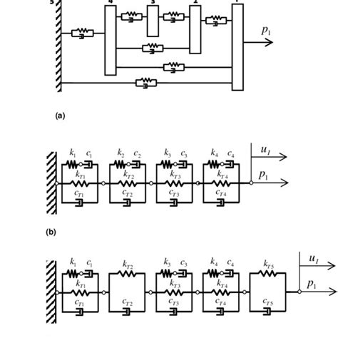 A One Dimensional Mass Spring Dashpot System With Four Dofs B Download Scientific Diagram