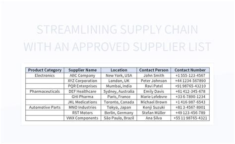 Free Supplier List Templates For Google Sheets And Microsoft Excel Slidesdocs
