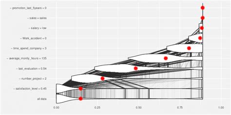 Illustration Of Break Down Method 9 Download Scientific Diagram