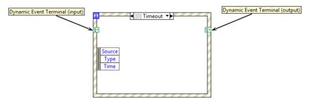 Event Structure LabVIEW Wiki