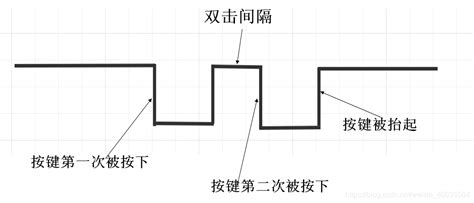 【cc2530授课笔记】③ 双击及长按按键的原理与实现（51内核单片机）cc2530双击代码 Csdn博客