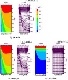 Longitudinal 2 D Views Of Temperature Contours And Velocity Vectors For Download Scientific